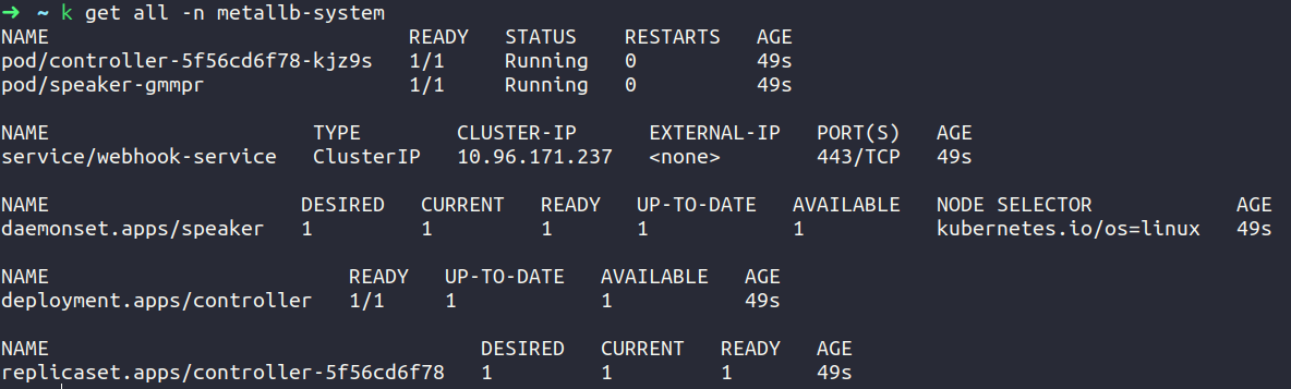 MetalLB Magic: Exposing On-Prem Kubernetes Services - Infivit ...